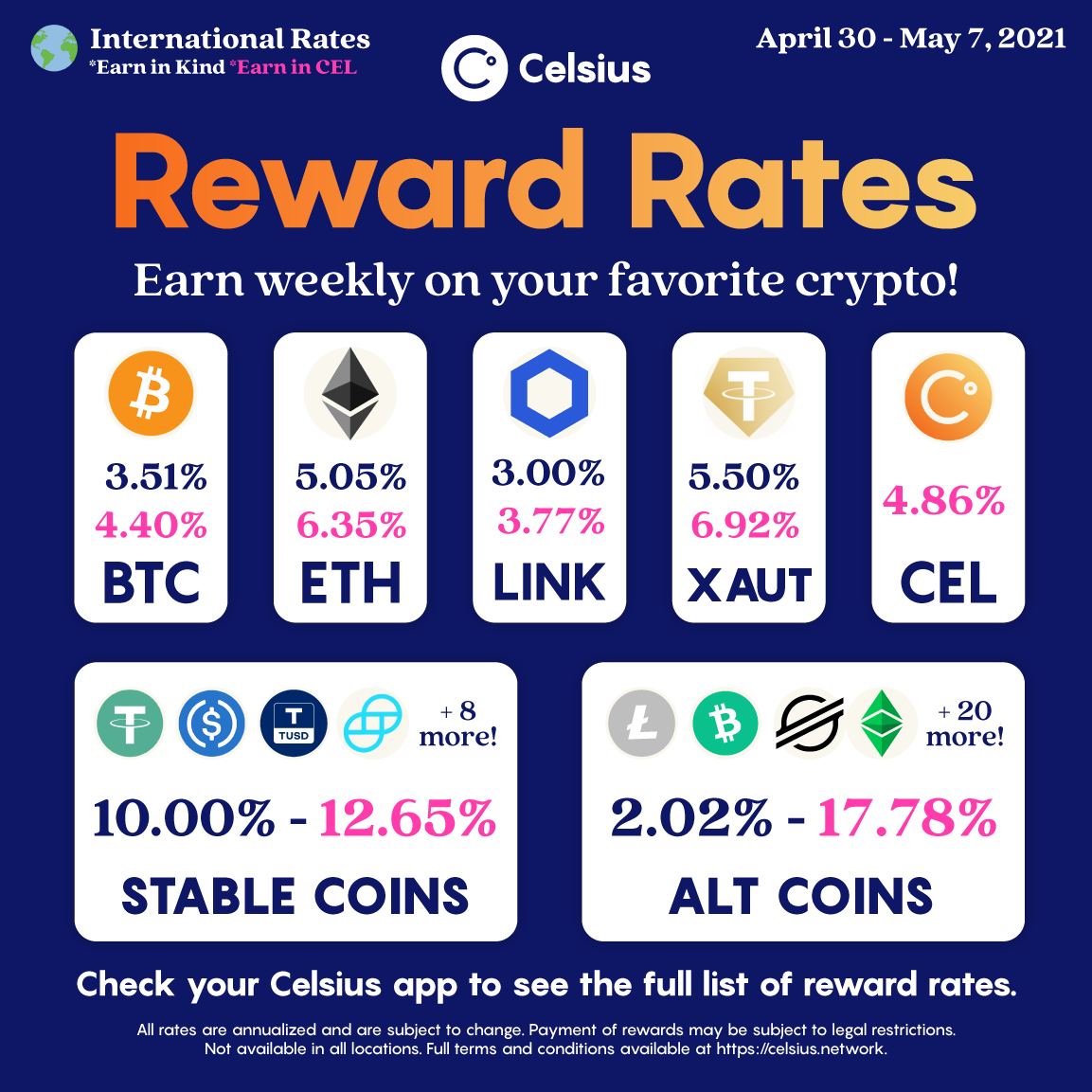 Looking at the Celsius Network | Cryptocurrency - ZebPay