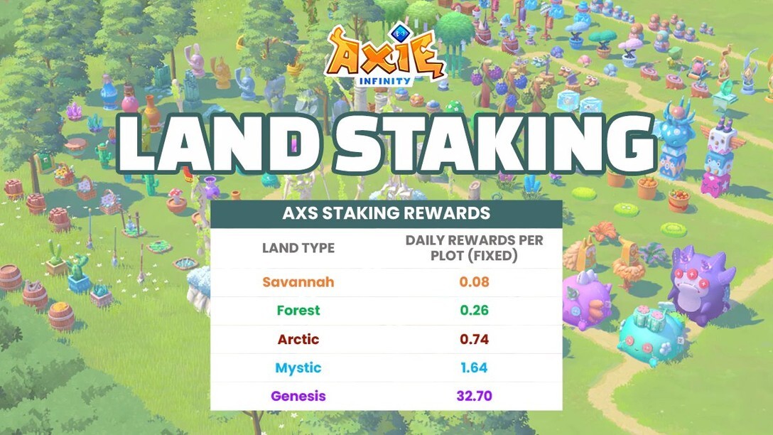 Axie Infinity: Land Staking | ZebPay