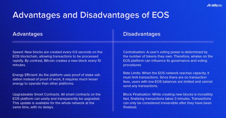 What Is EOS? - ZebPay