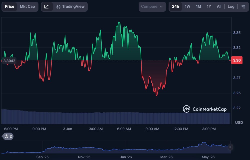 Top 5 Crypto Meme Coins For June 2026 | ZebPay