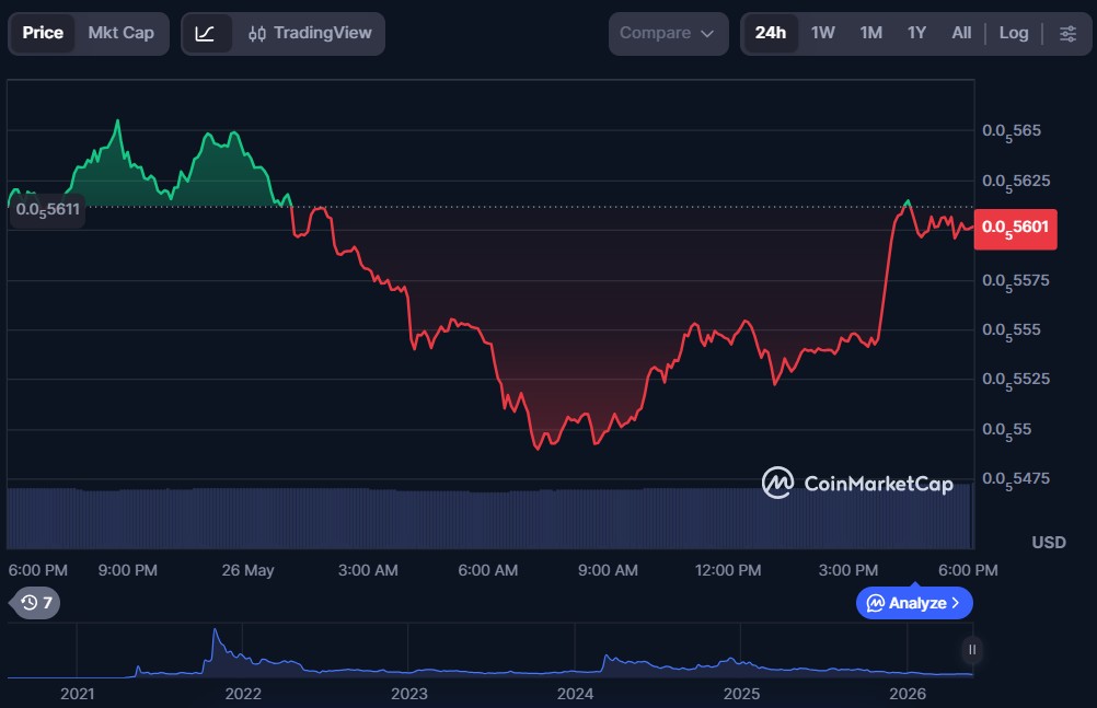 Top 5 Crypto Meme Coins For May 2026 | ZebPay